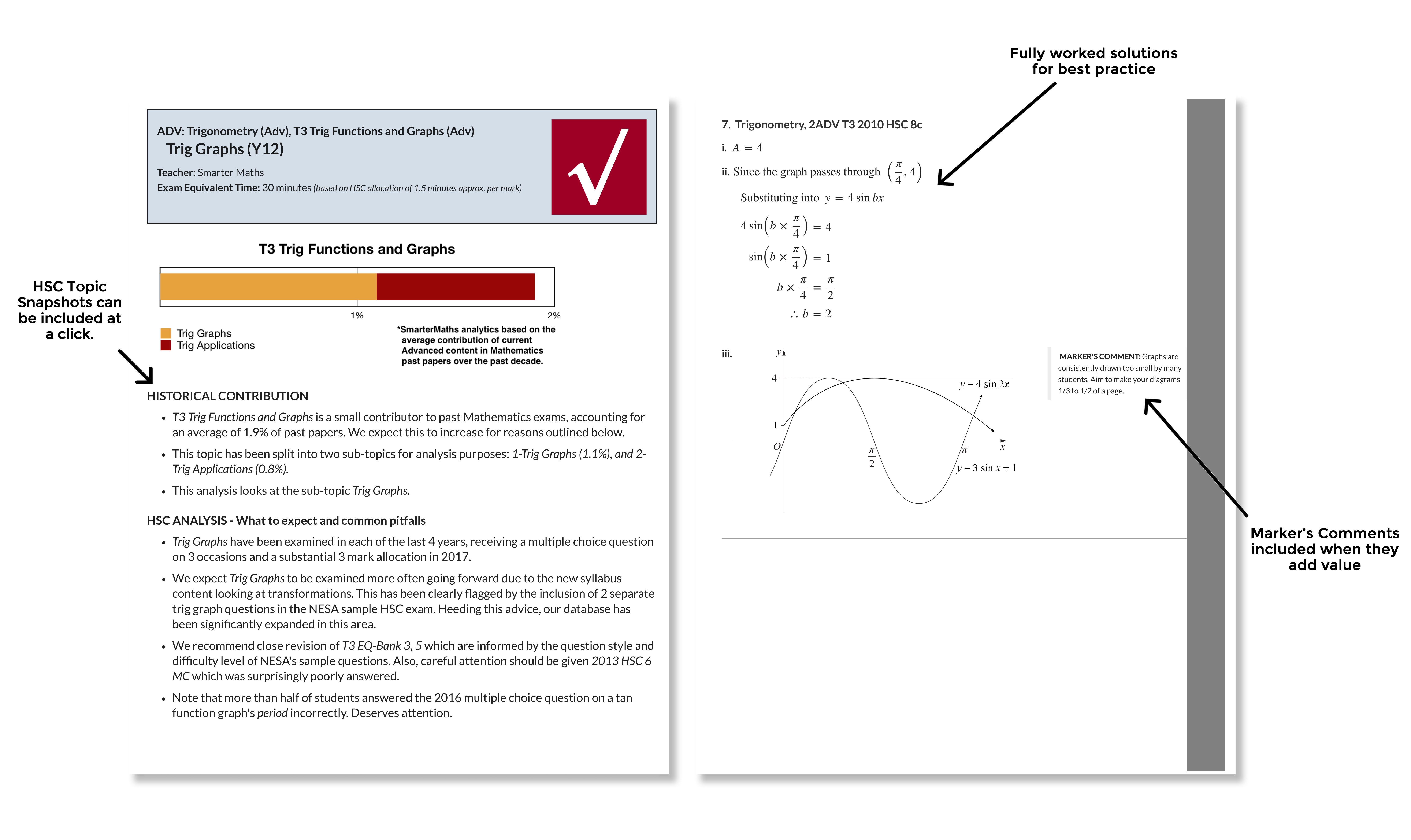 HSC Home – SmarterEd and SmarterMaths